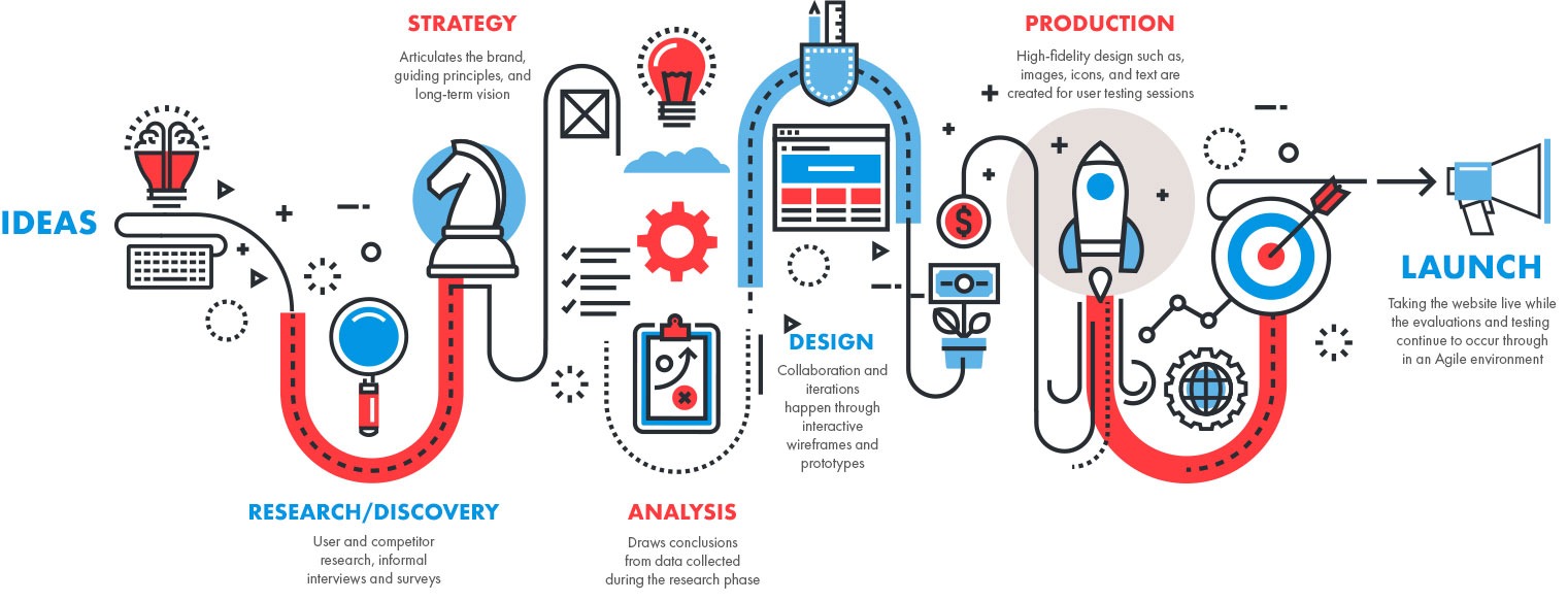Expert E-Commerce Website Development Services | Kiwi Commerce